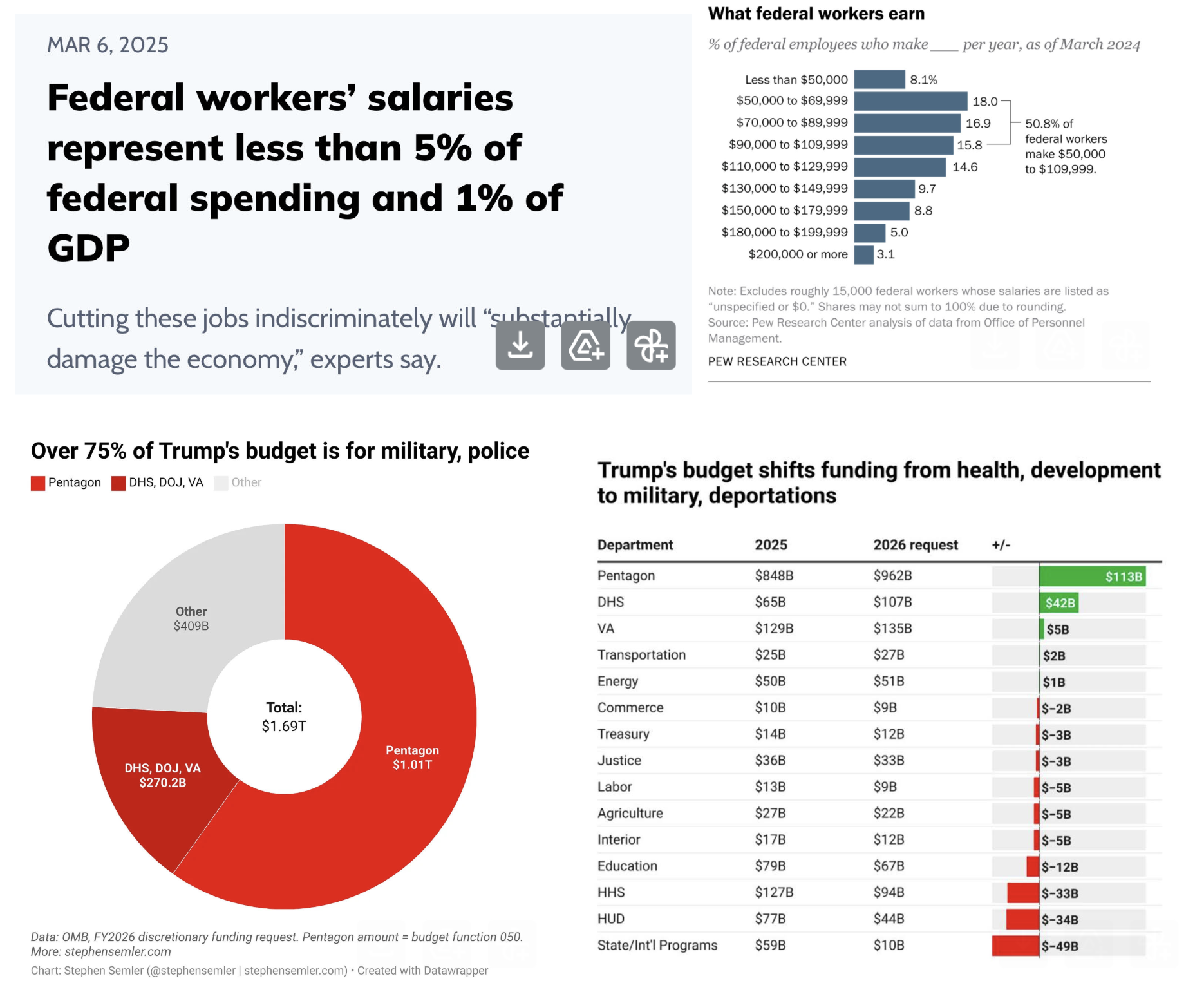 Guest blog: from a current, former, fired, rehired, confused federal ...
